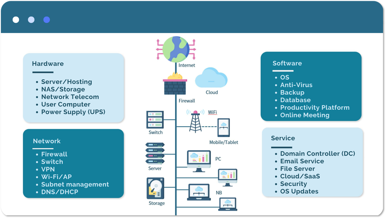 IT Infrastructure - Freedom Systems