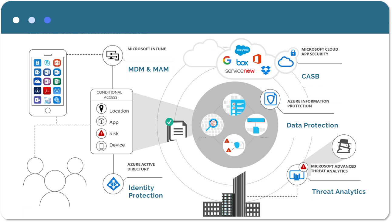 Cloud Service - Freedom Systems
