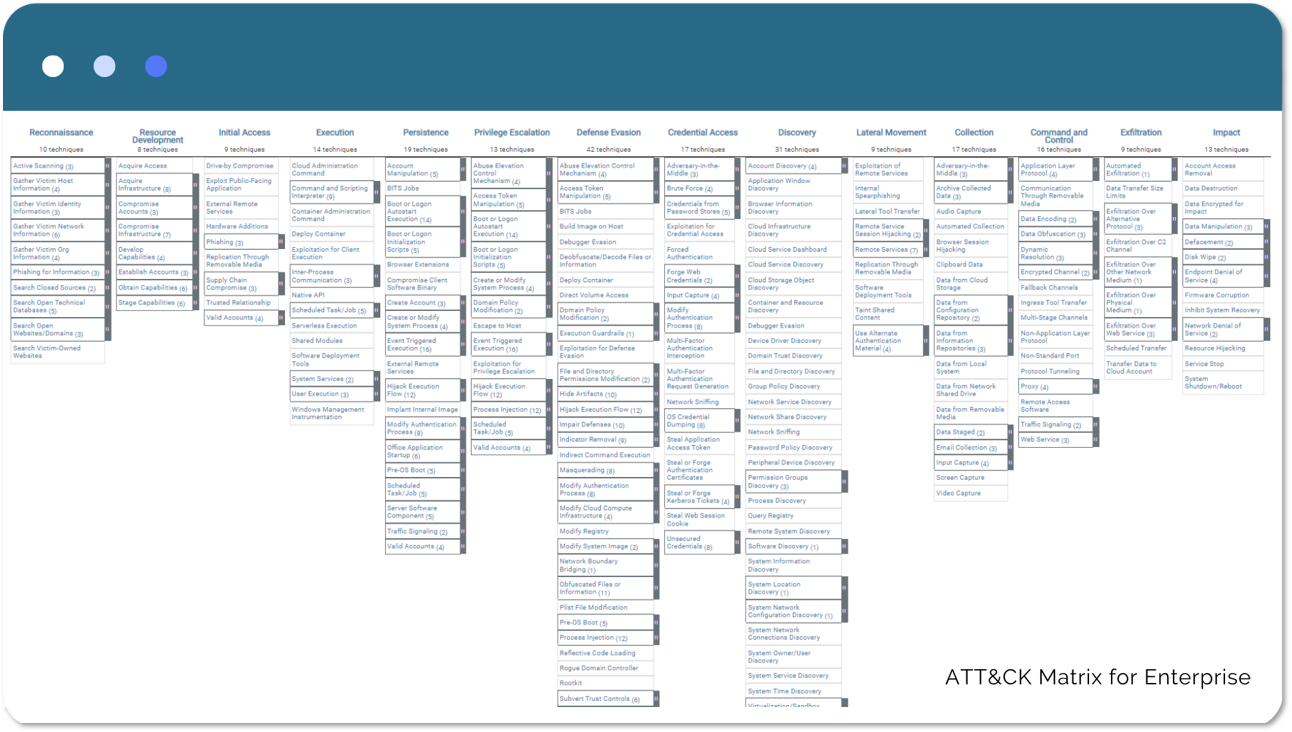 Managed Security Service - Freedom Systems