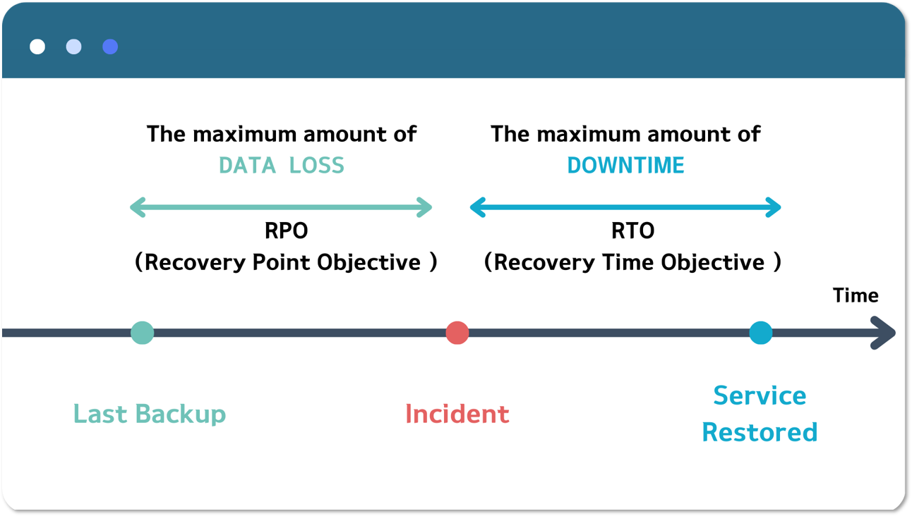 Backup - Freedom Systems