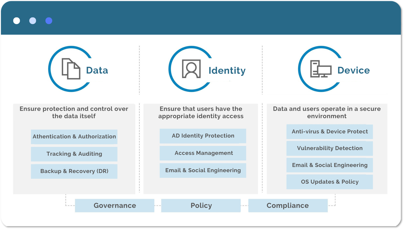 Digital transformation - Freedom Systems