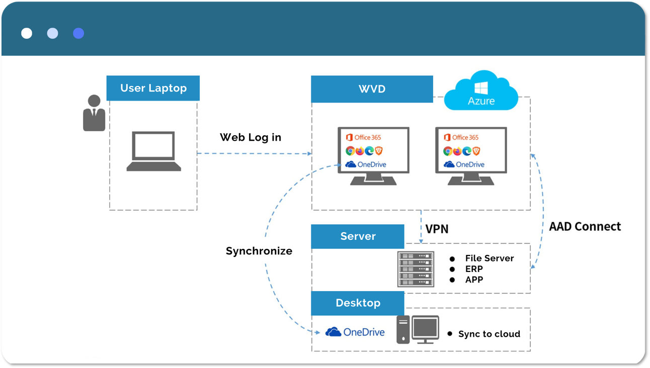 Digital transformation - Freedom Systems