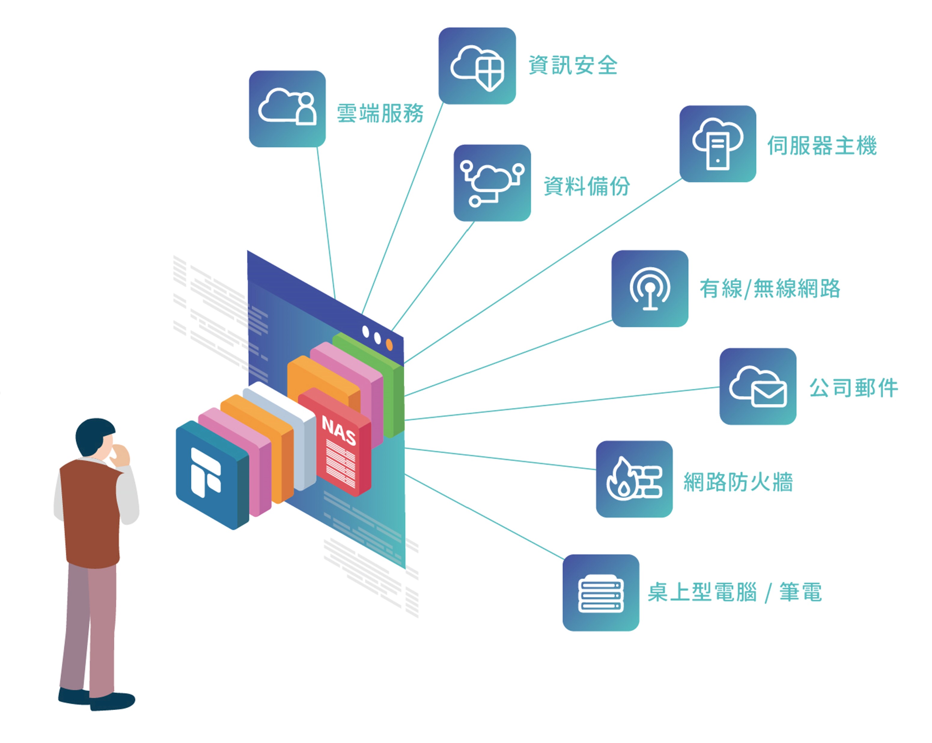 訂閱制IT託管服務 - 自由系統 Freedom Systems