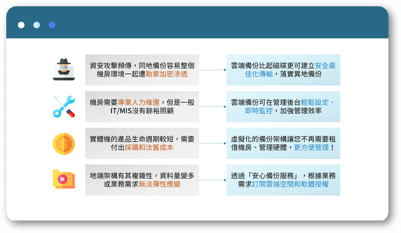 企業備份 - 自由系統 Freedom Systems