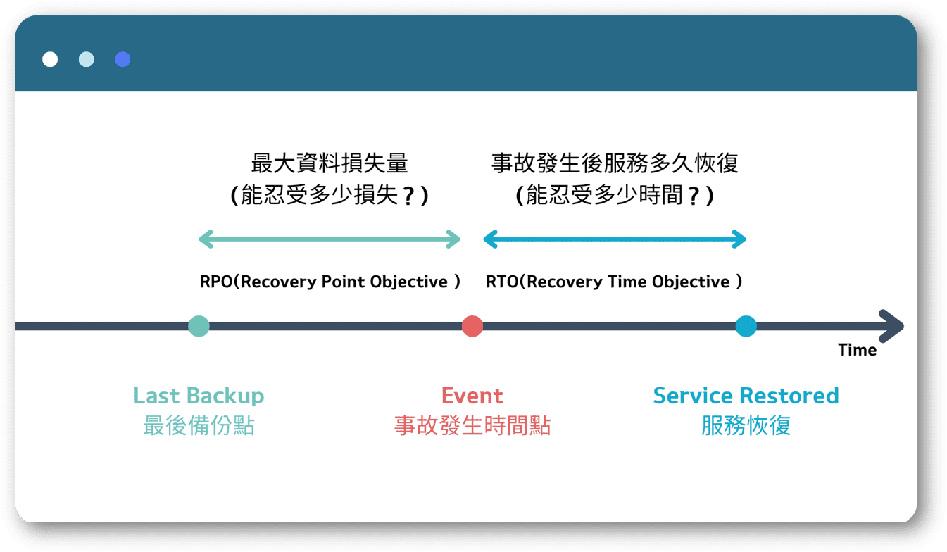 企業備份 - 自由系統 Freedom Systems