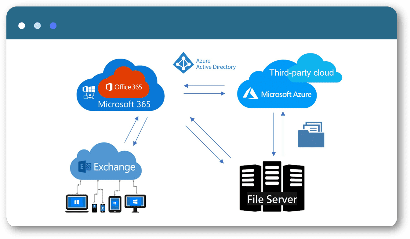 Cloud Service - Freedom Systems