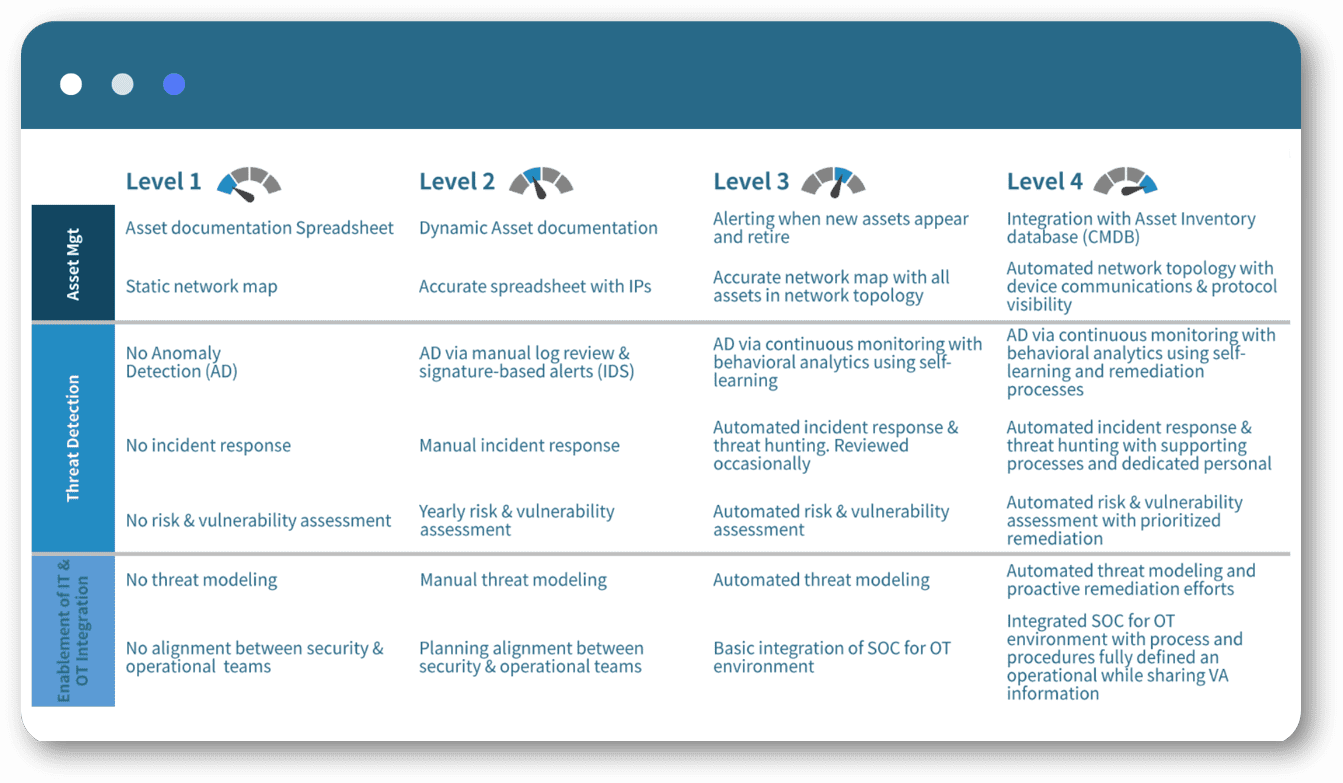 智造轉型 資安升級 - 自由系統 Freedom Systems